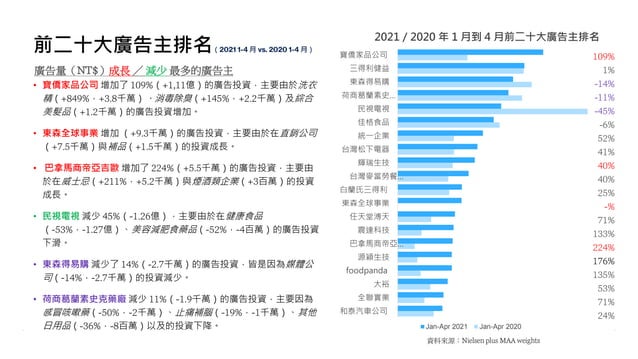 Wavemaker express weekly #19 (2021) | PPT