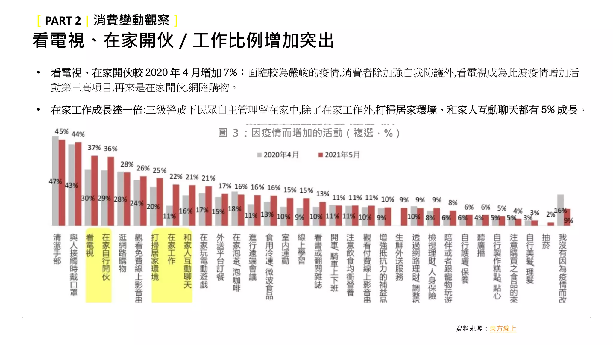 Wavemaker express weekly #22 (2021) | PPT