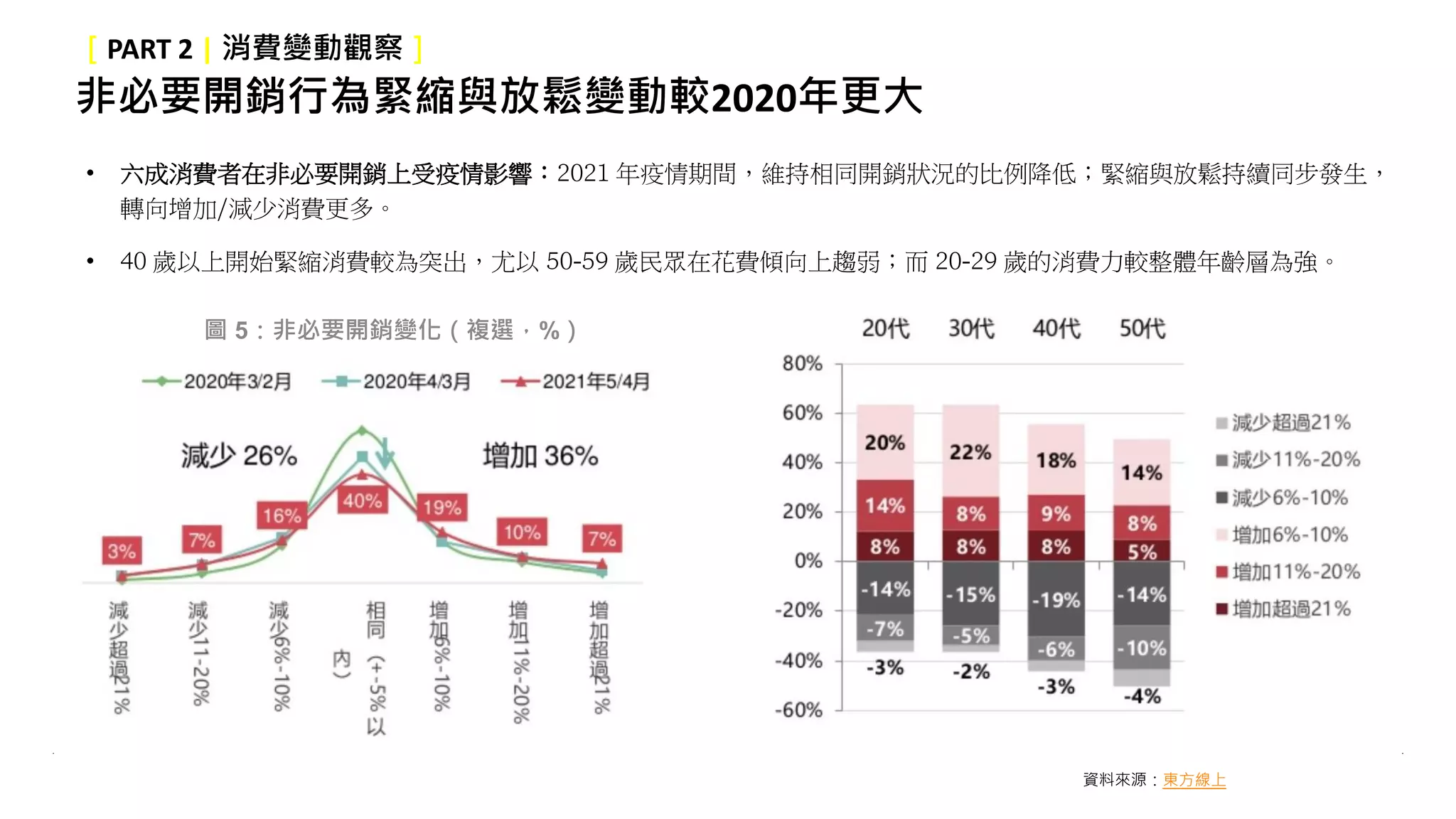 Wavemaker express weekly #22 (2021) | PPT
