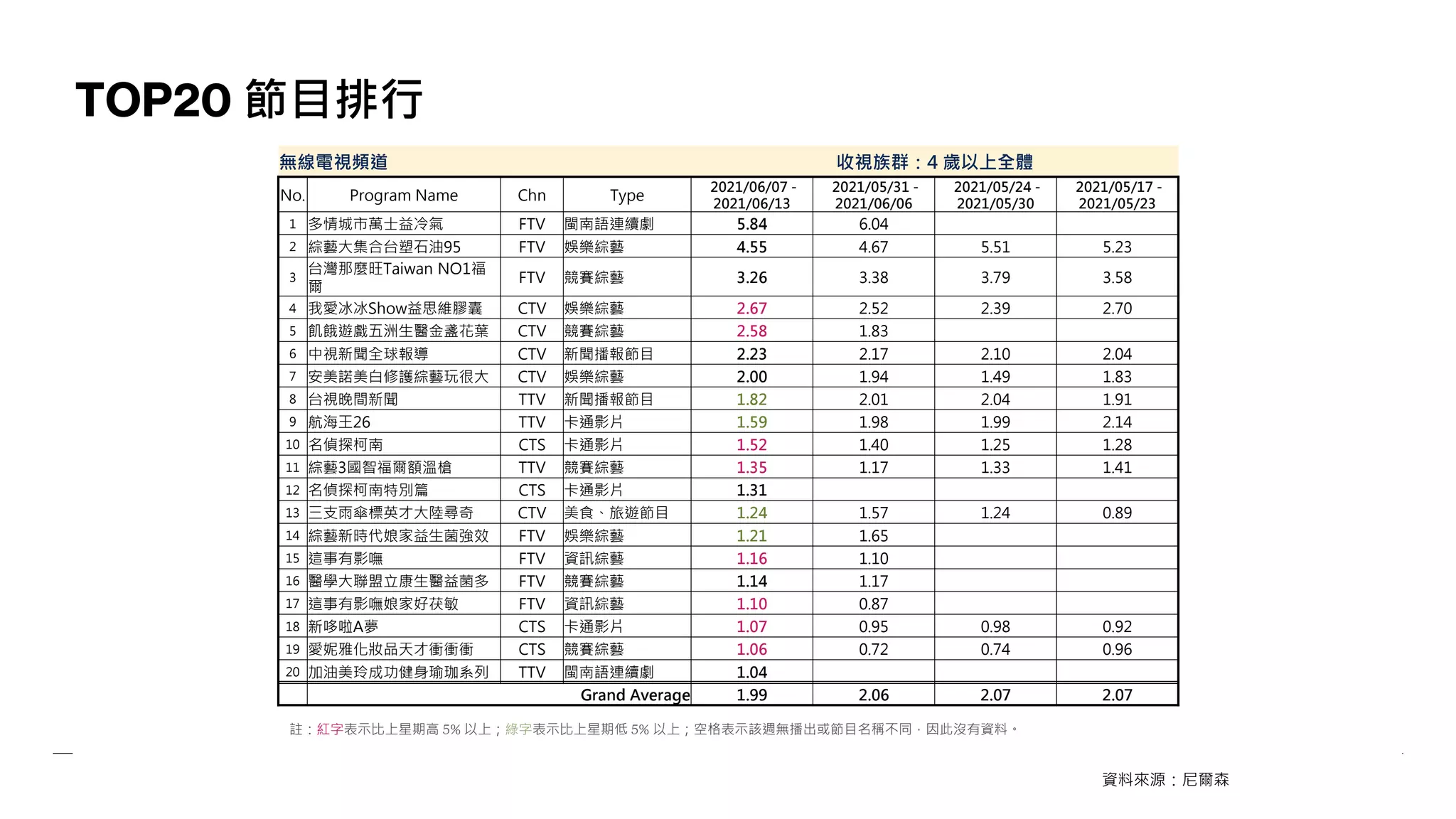 Wavemaker express weekly #22 (2021) | PPT