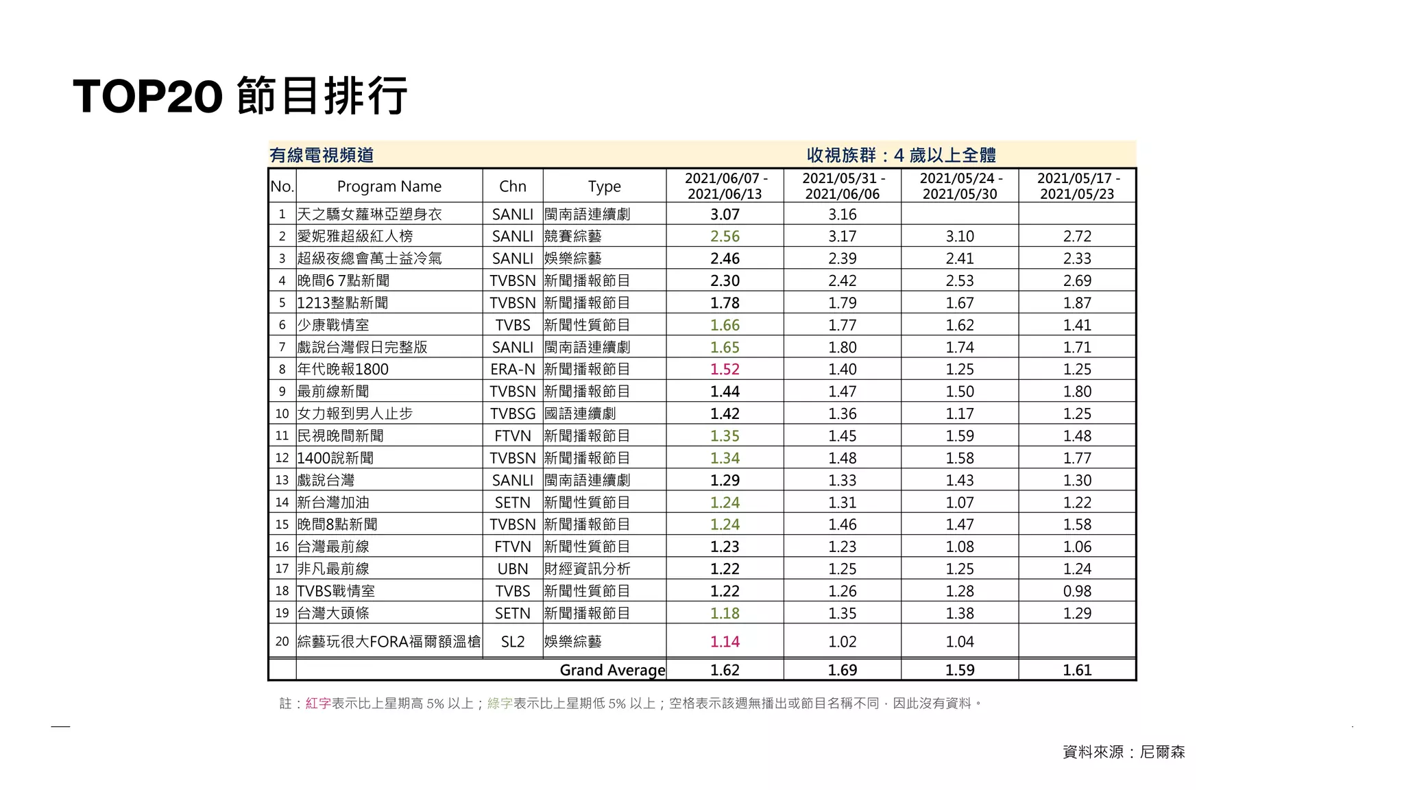 Wavemaker express weekly #22 (2021) | PPT