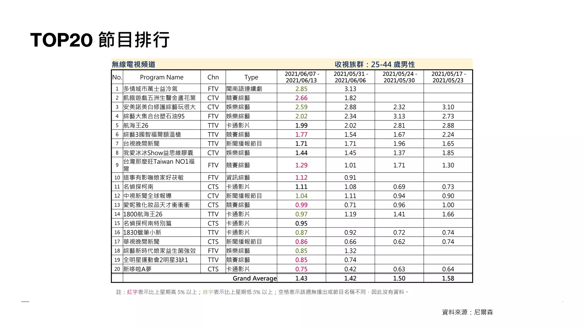 Wavemaker express weekly #22 (2021) | PPT