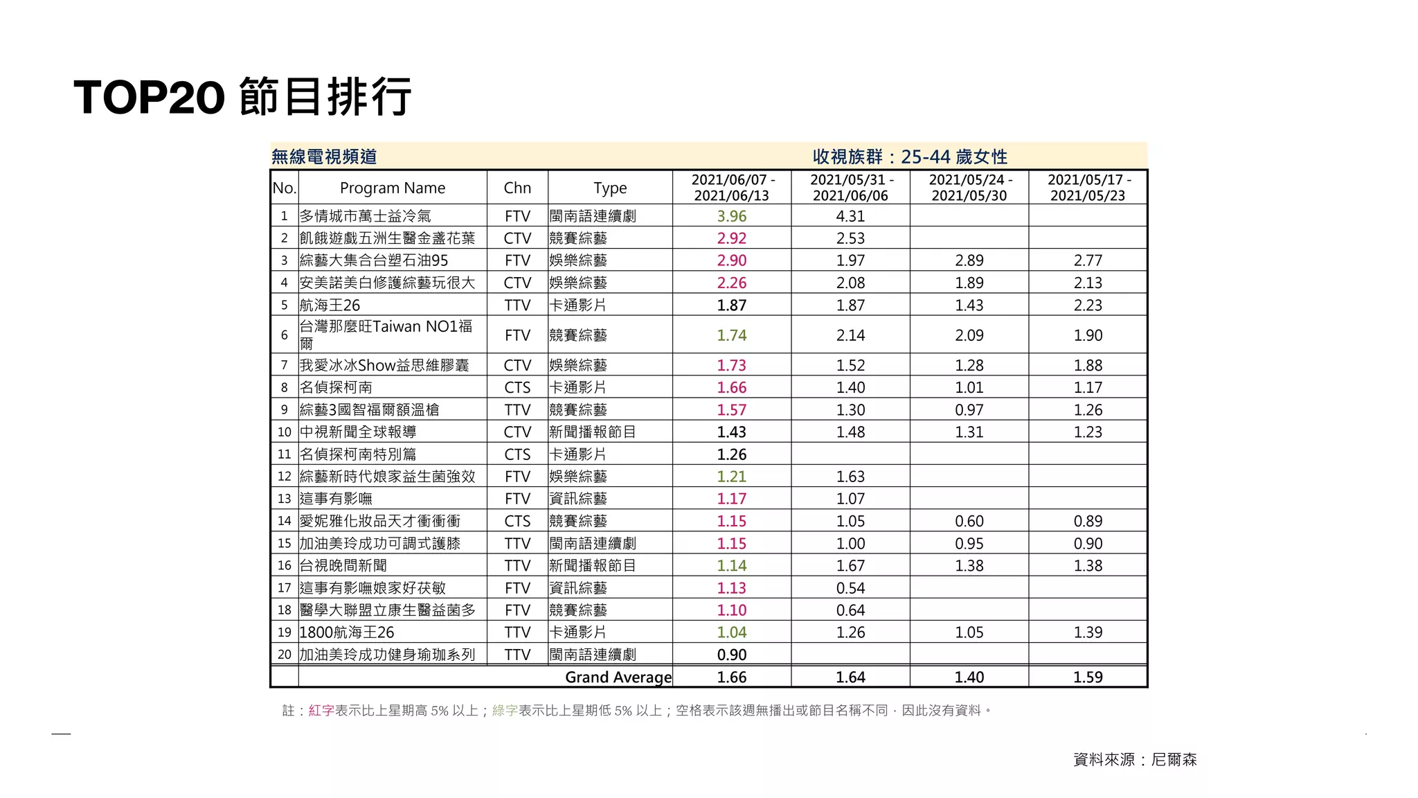 Wavemaker express weekly #22 (2021) | PPT