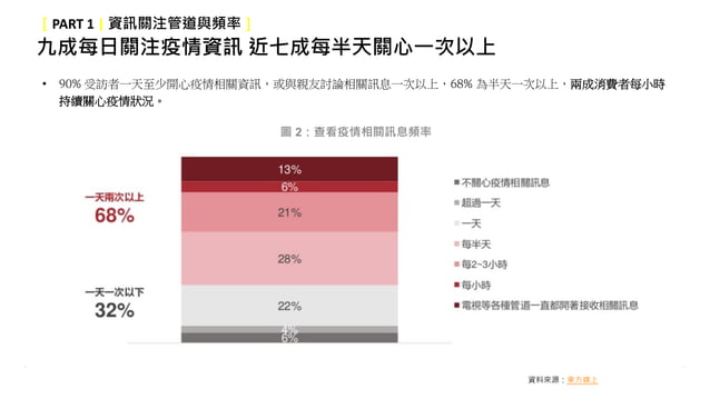 Wavemaker express weekly #22 (2021) | PPT