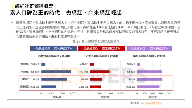 Wavemaker express weekly #22 (2021) | PPT