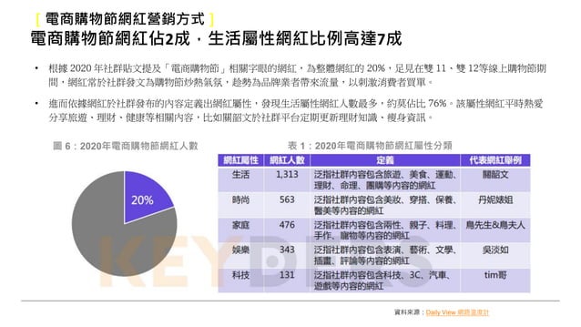 Wavemaker express weekly #22 (2021) | PPT