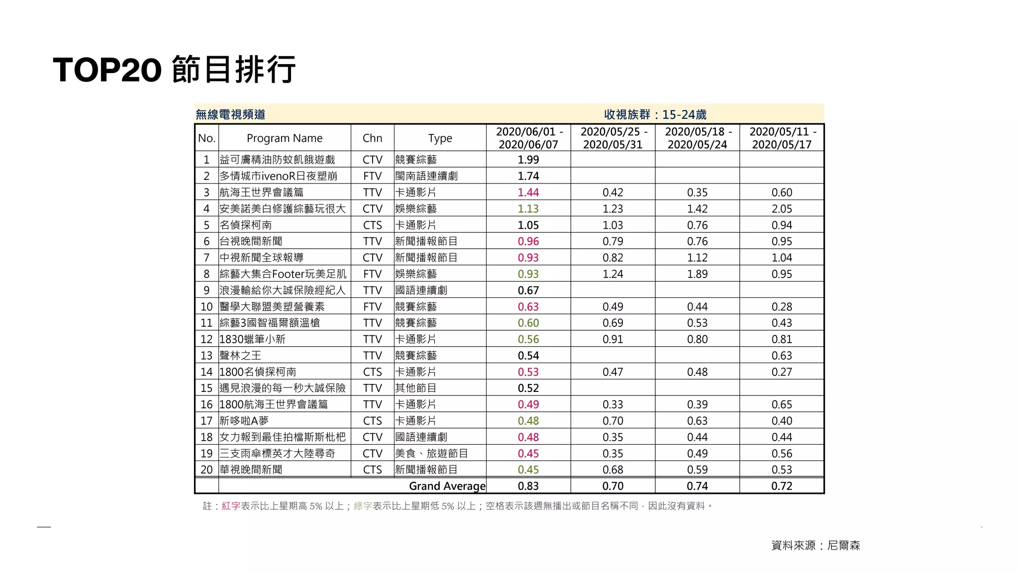 Wavemaker express weekly #23 (2020) | PPT
