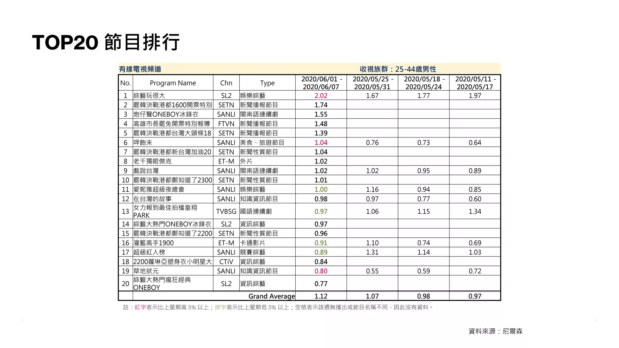 Wavemaker express weekly #23 (2020) | PPT