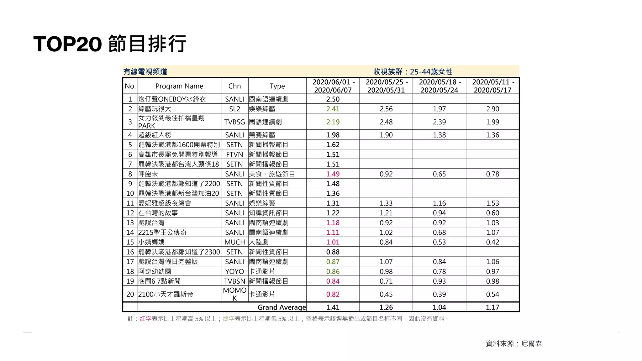 Wavemaker express weekly #23 (2020) | PPT