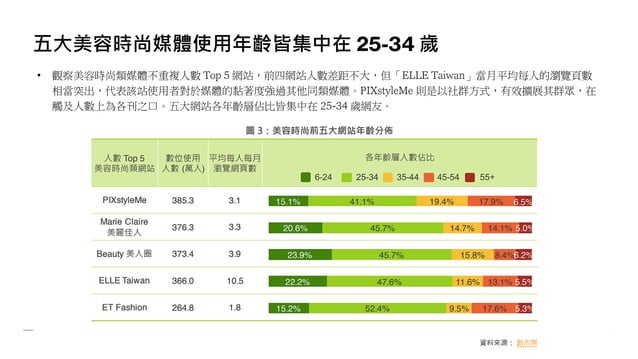 Wavemaker express weekly #23 (2020) | PPT