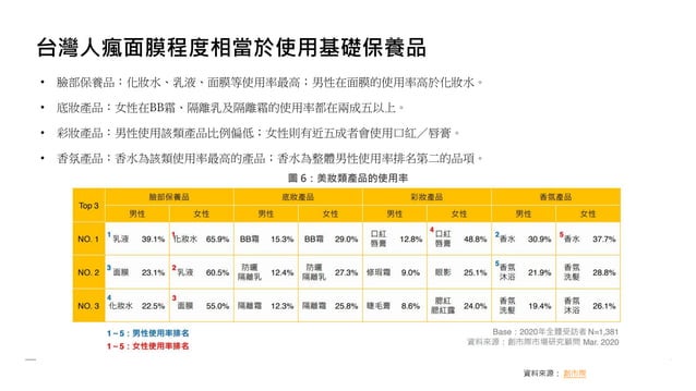 Wavemaker express weekly #23 (2020) | PPT