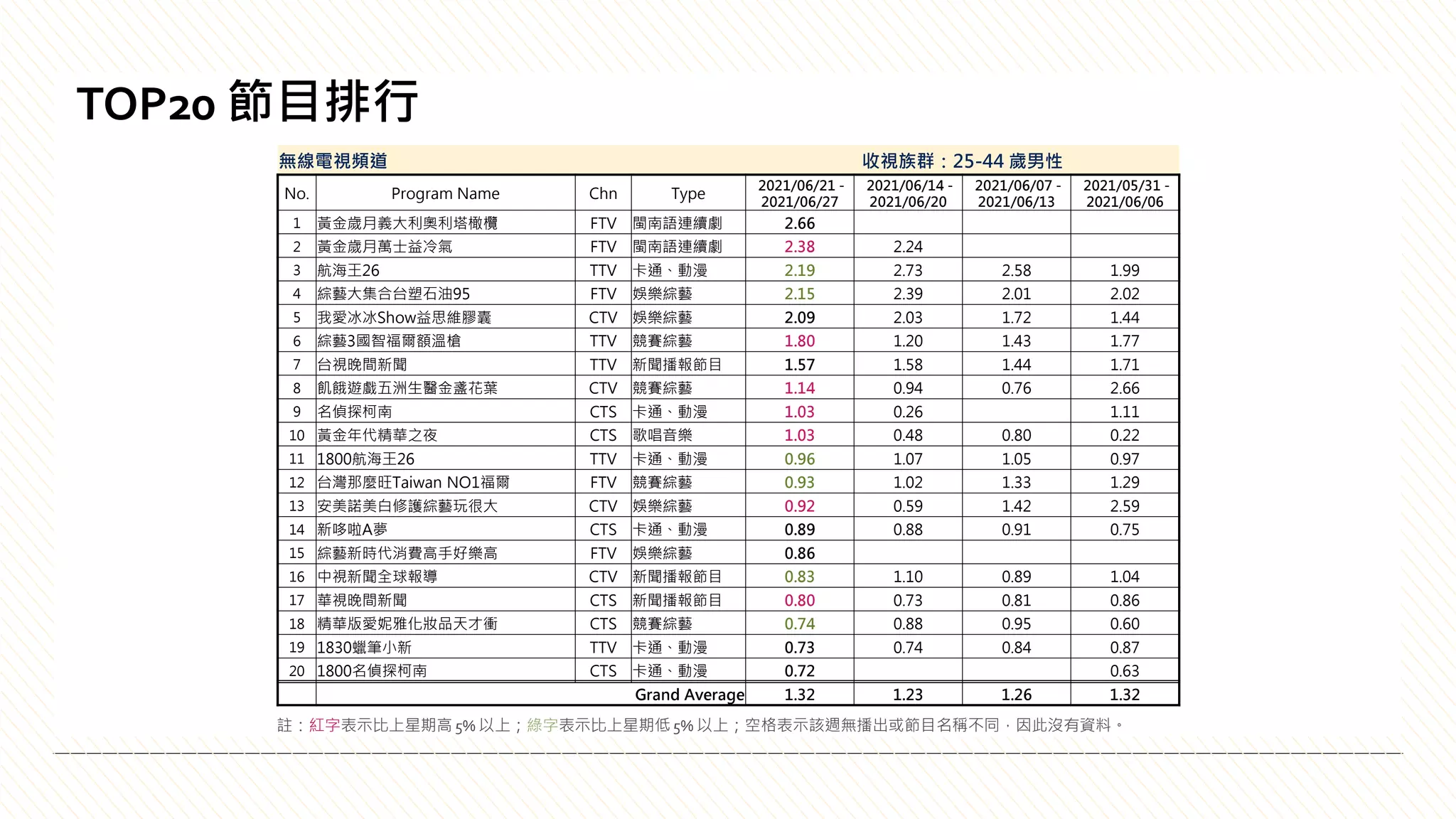 Wavemaker express weekly #25 (2021) | PPT