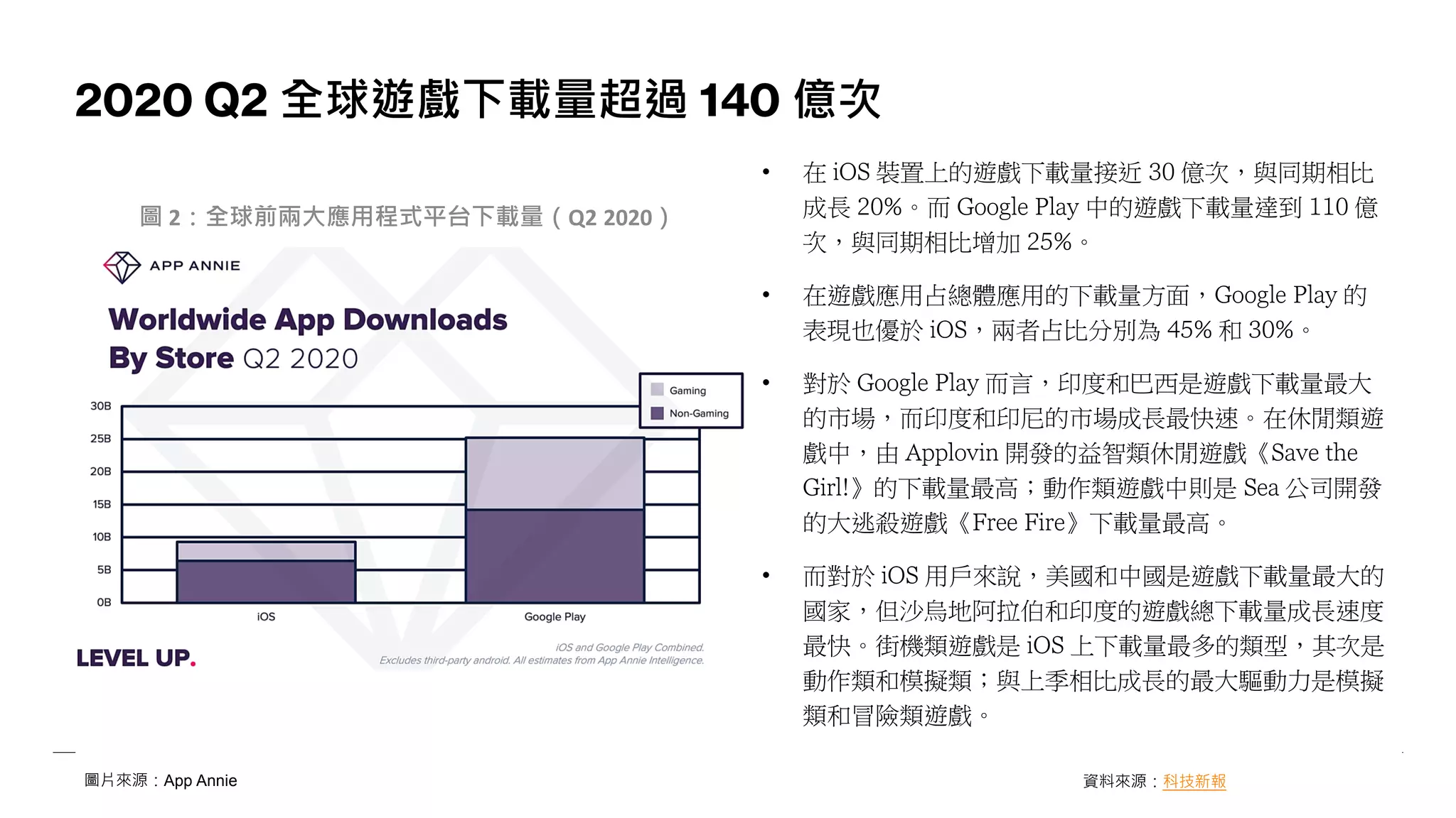 Wavemaker express weekly #31 (2020) | PPT