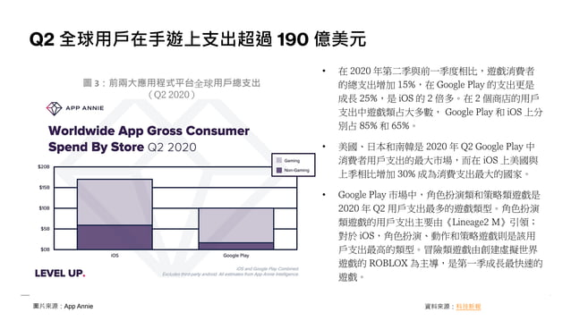 Wavemaker express weekly #31 (2020) | PPT