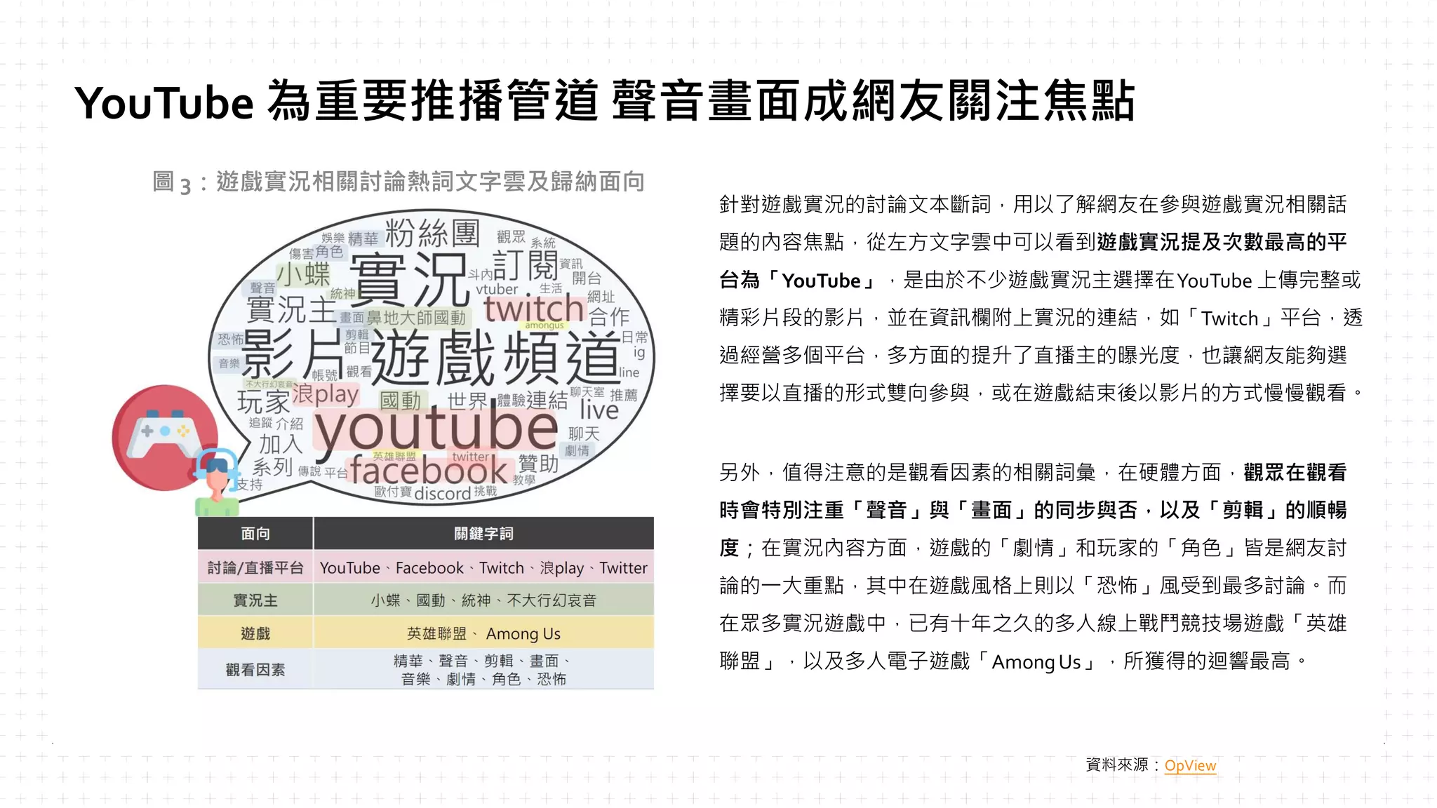 Wavemaker express weekly #31 (2021) | PPT