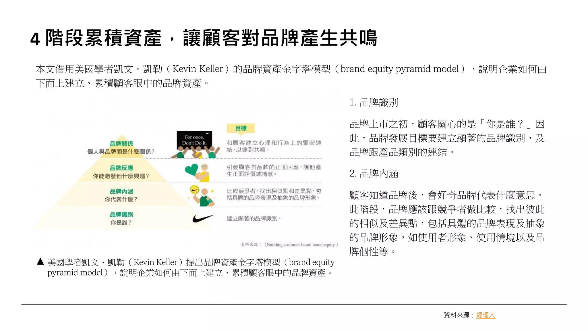 Wavemaker express weekly #41 (2020) | PPT