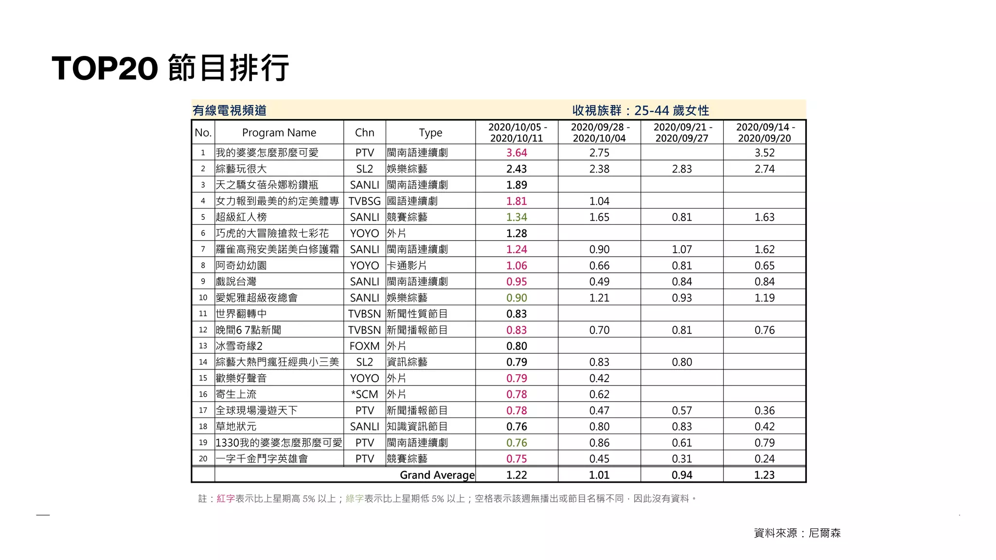 Wavemaker express weekly #41 (2020) | PPT