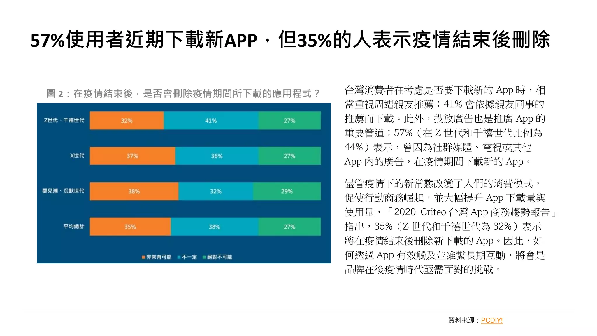 Wavemaker express weekly #41 (2020) | PPT
