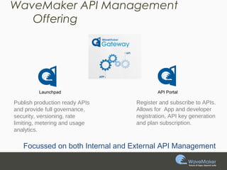 Creating an app ecosystem for your APIs | PPT