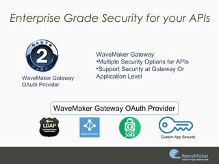 Creating an app ecosystem for your APIs | PPT