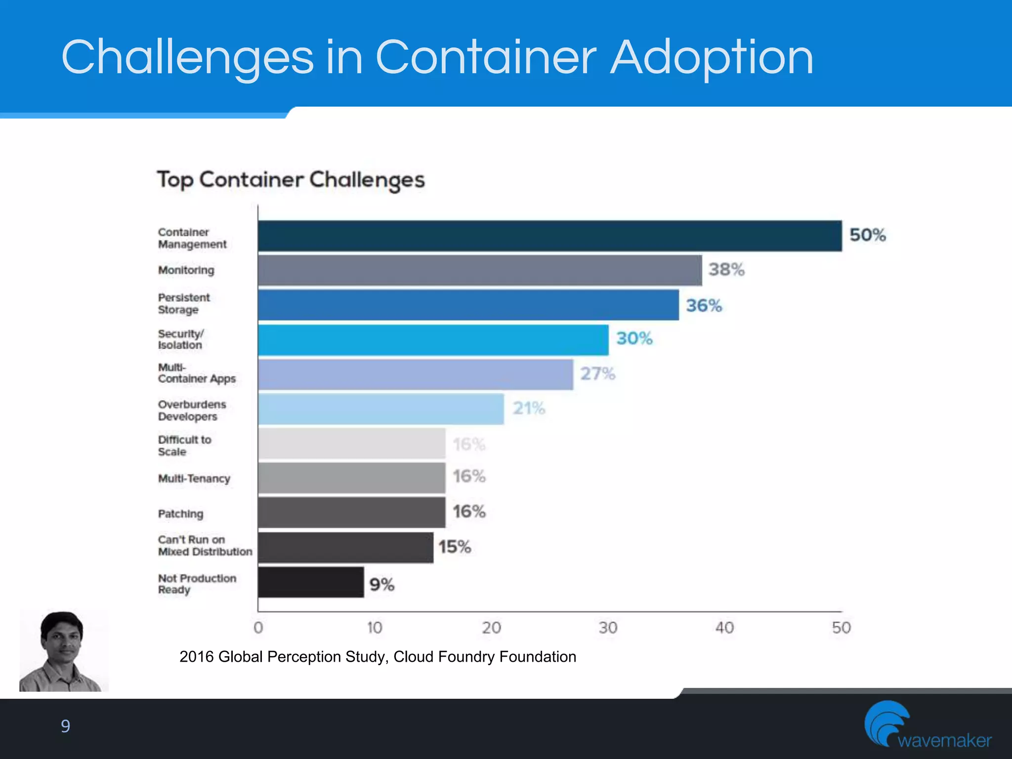 DevOps automation for Container based App Delivery | PPTX | Cloud Computing | Internet