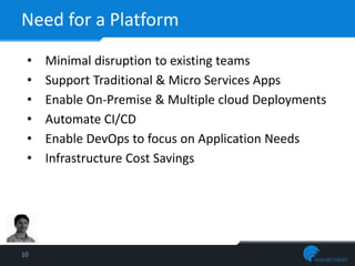 DevOps automation for Container based App Delivery | PPTX | Cloud Computing | Internet