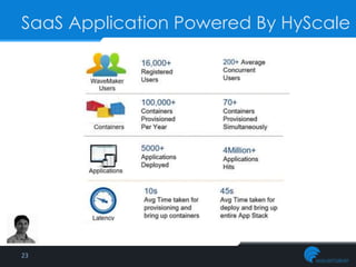 DevOps automation for Container based App Delivery | PPTX | Cloud Computing | Internet