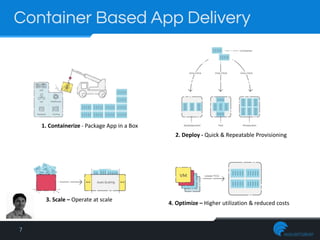 DevOps automation for Container based App Delivery | PPTX | Cloud Computing | Internet