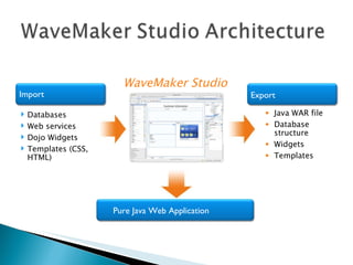 WaveMaker tutorial with Flash | PPT