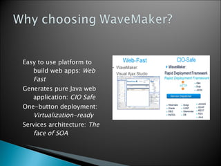 WaveMaker tutorial with Flash | PPT