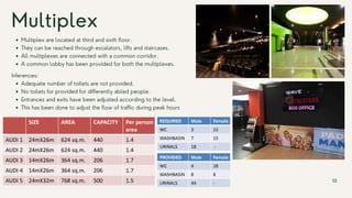 Wave mall Noida Case study, architecture case study | PDF