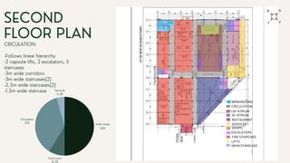 Wave mall Noida Case study, architecture case study | PDF