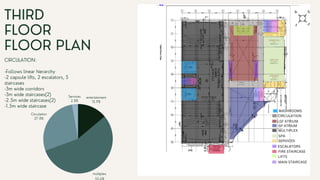 Wave mall Noida Case study, architecture case study | PDF