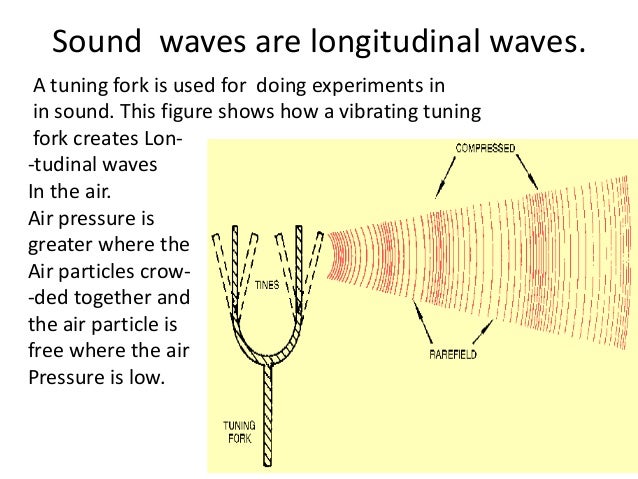 Are soundwaves longitudinal - railpastor