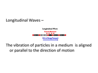 Wave motion | PPTX