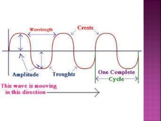 Wave motion ppt | PPTX