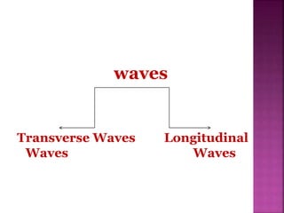 Wave motion ppt | PPTX