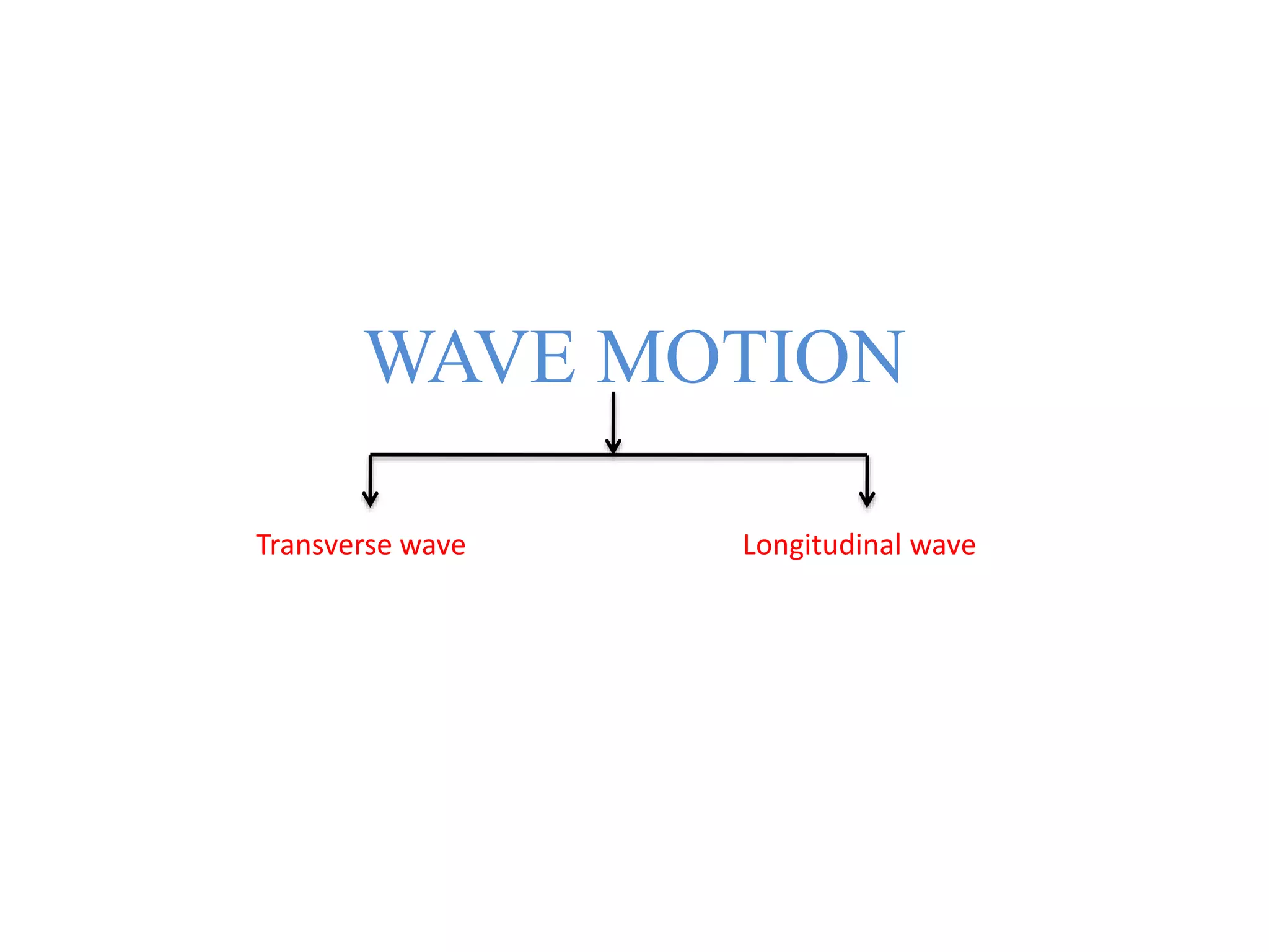 Wave motion ppt | PPT