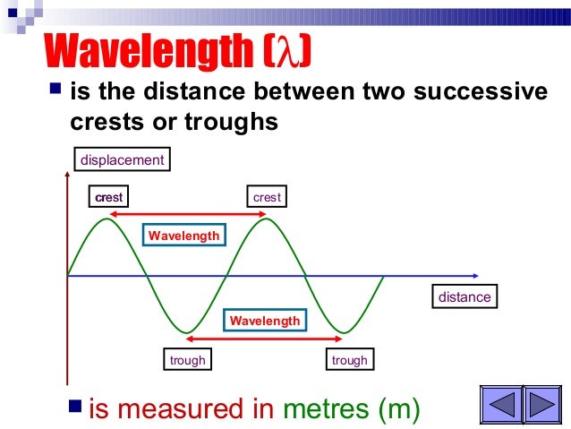 Wave nature (Basic science)