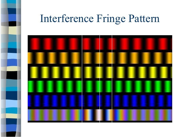 Interference Pattern Of White Light