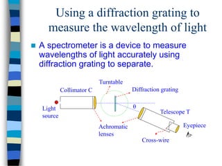 Wave_nature_of_light.ppt | Physics | Science