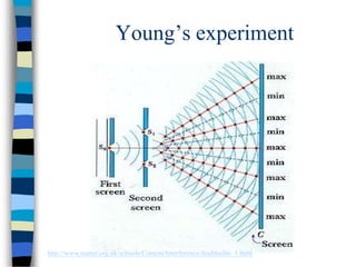 Wave_nature_of_light.ppt | Physics | Science