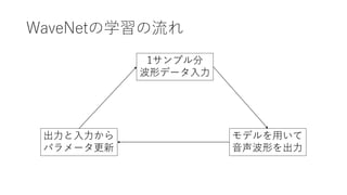 [DL輪読会]Wavenet a generative model for raw audio | PPTX