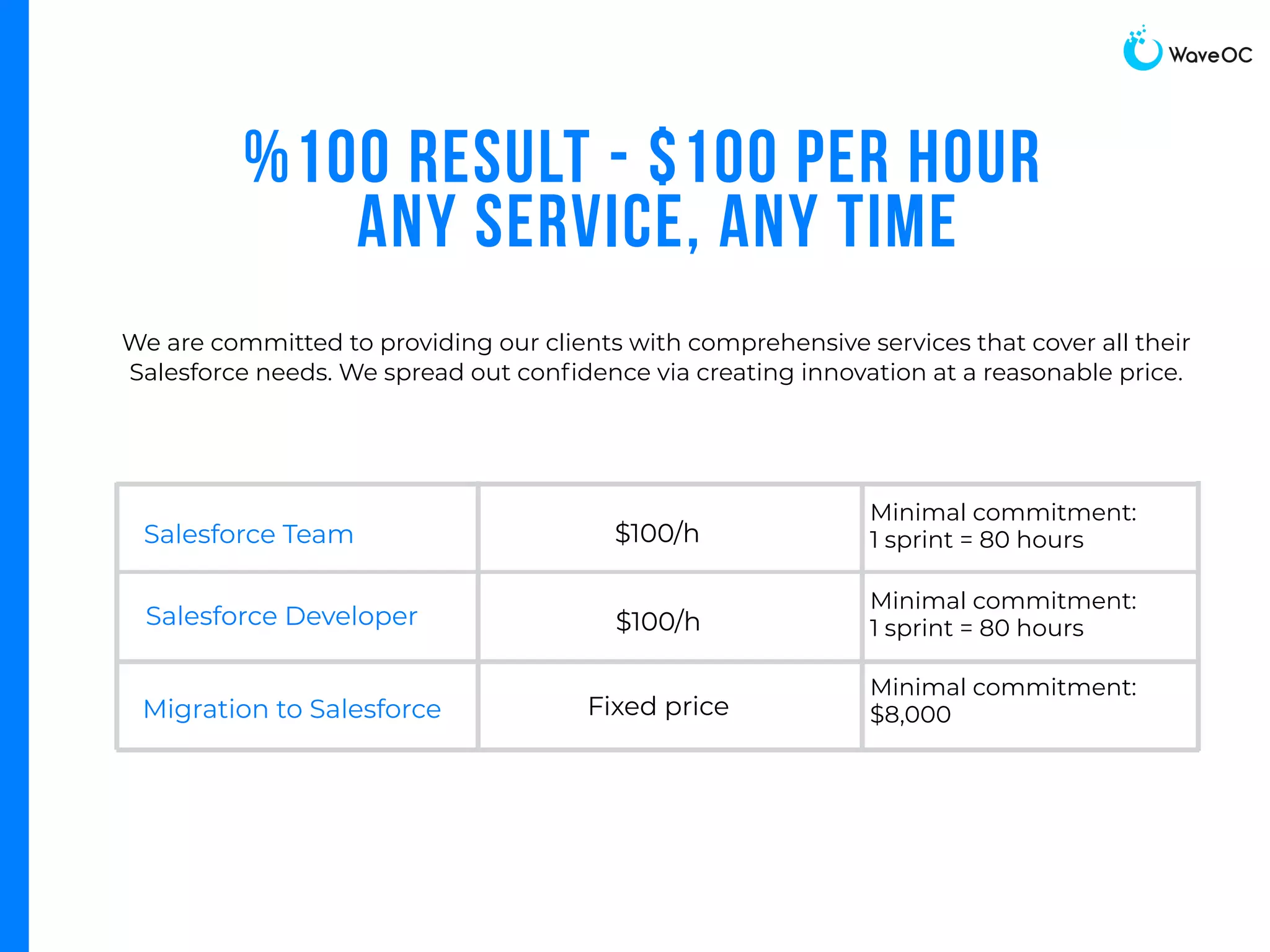 WaveOC Business Booklet | PPT