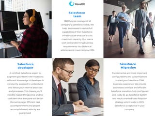 WaveOC Business Booklet | PPT