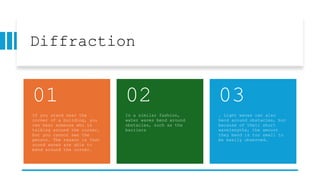 wave optices.pptx for grade 12 american | PPT