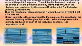 wave optics-1.pptx