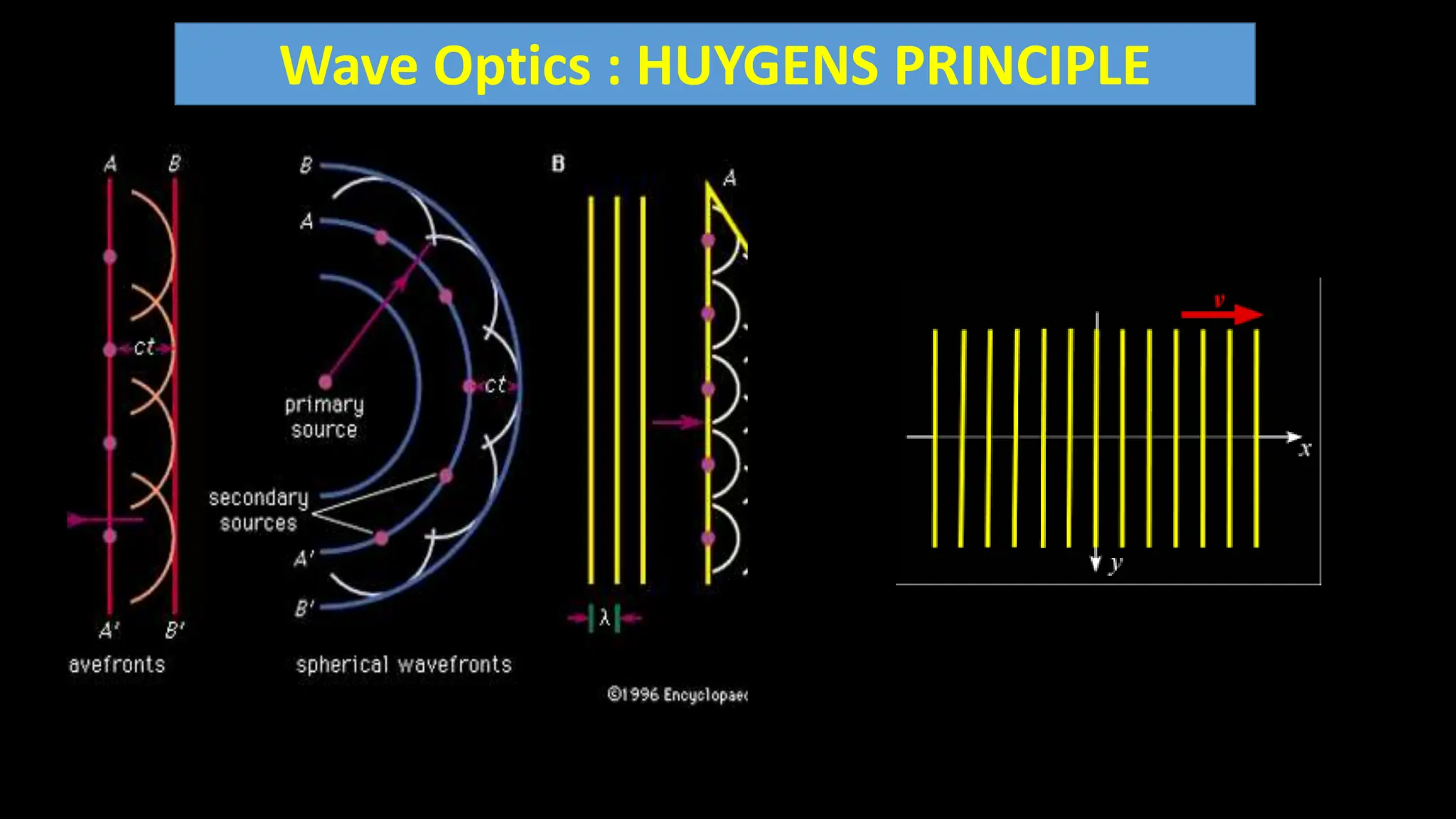 wave optics TSH .pptx