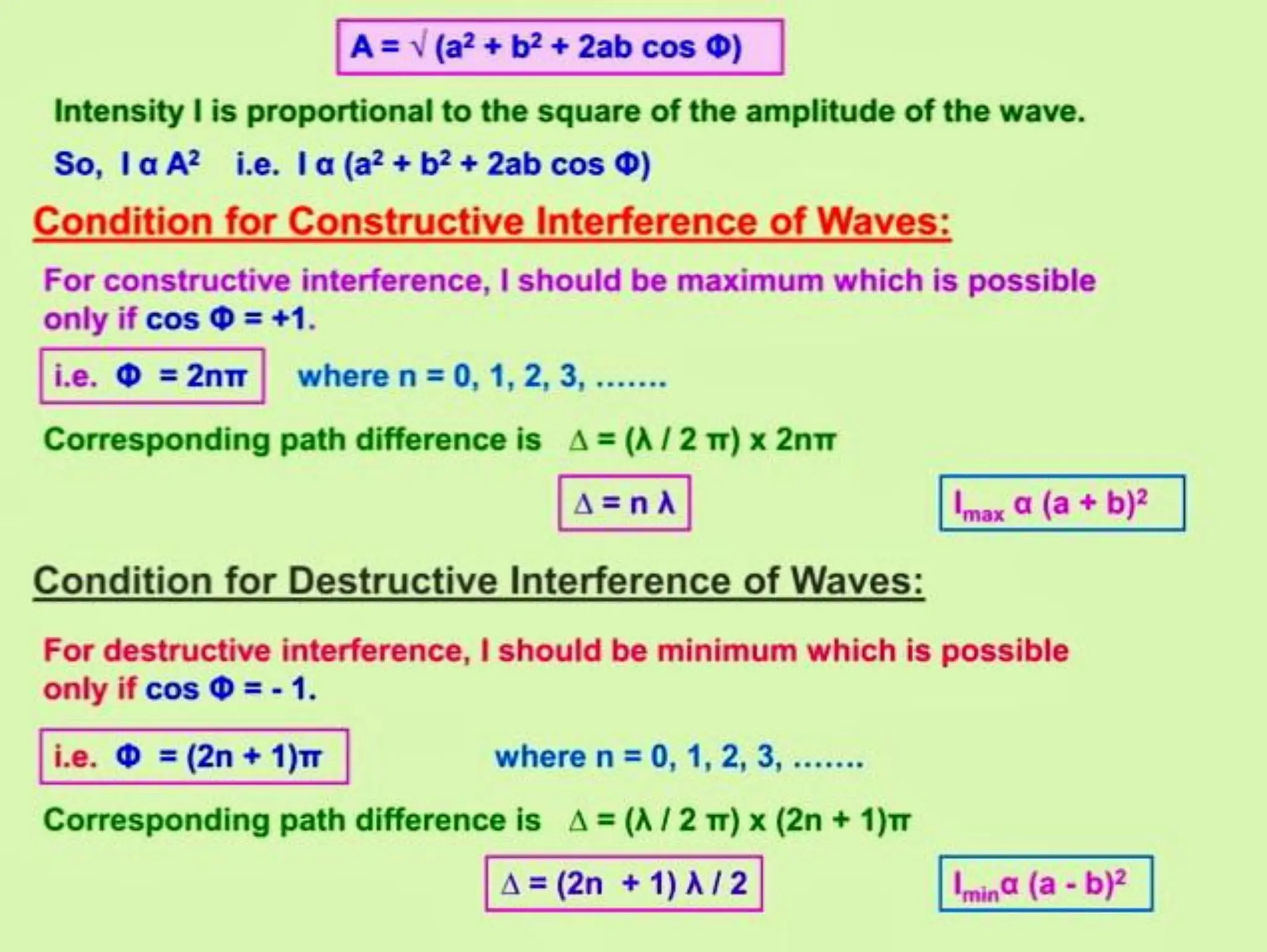 Wave optics class 12..................... | PDF