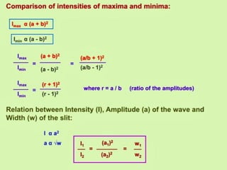 Wave optics class 12..................... | PDF
